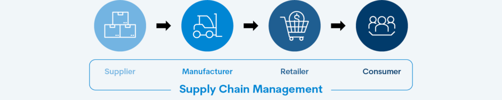 How Logistics & Supply Chain Management Work Together | GTZ