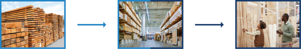 Combine Outbound and Inbound Logistics With 3PL Help | GTZ